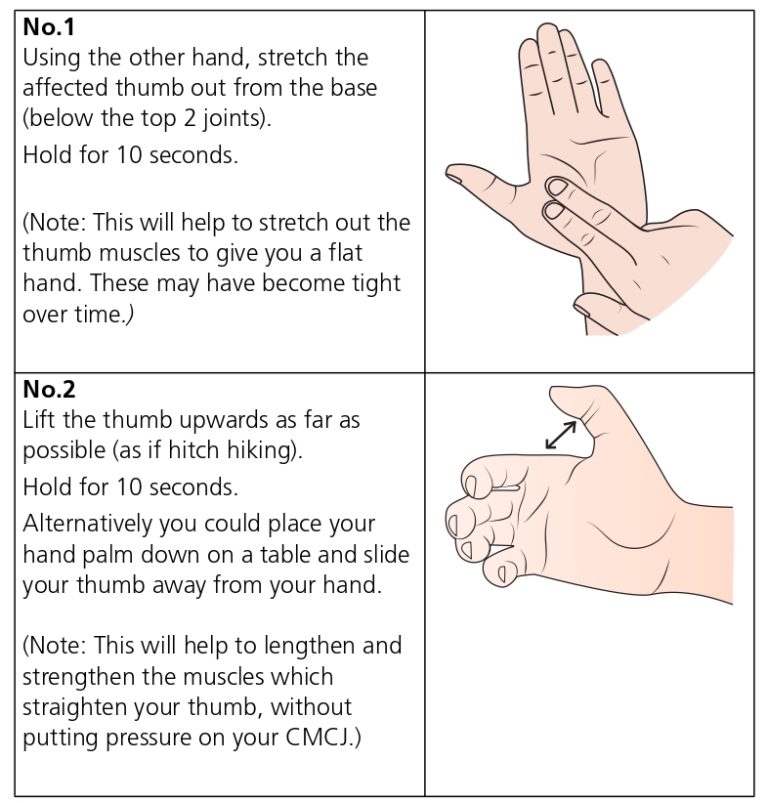 Exercises for hand Osteoarthritis - Sheffield Aches and Pains - Patients
