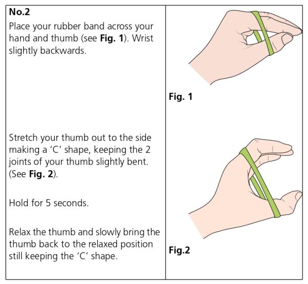 Exercises for hand Osteoarthritis - Sheffield Aches and Pains - Patients