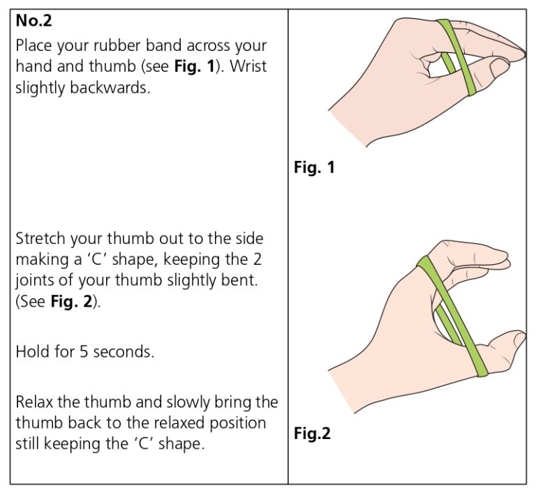 Exercises for hand Osteoarthritis - Sheffield Aches and Pains - Patients